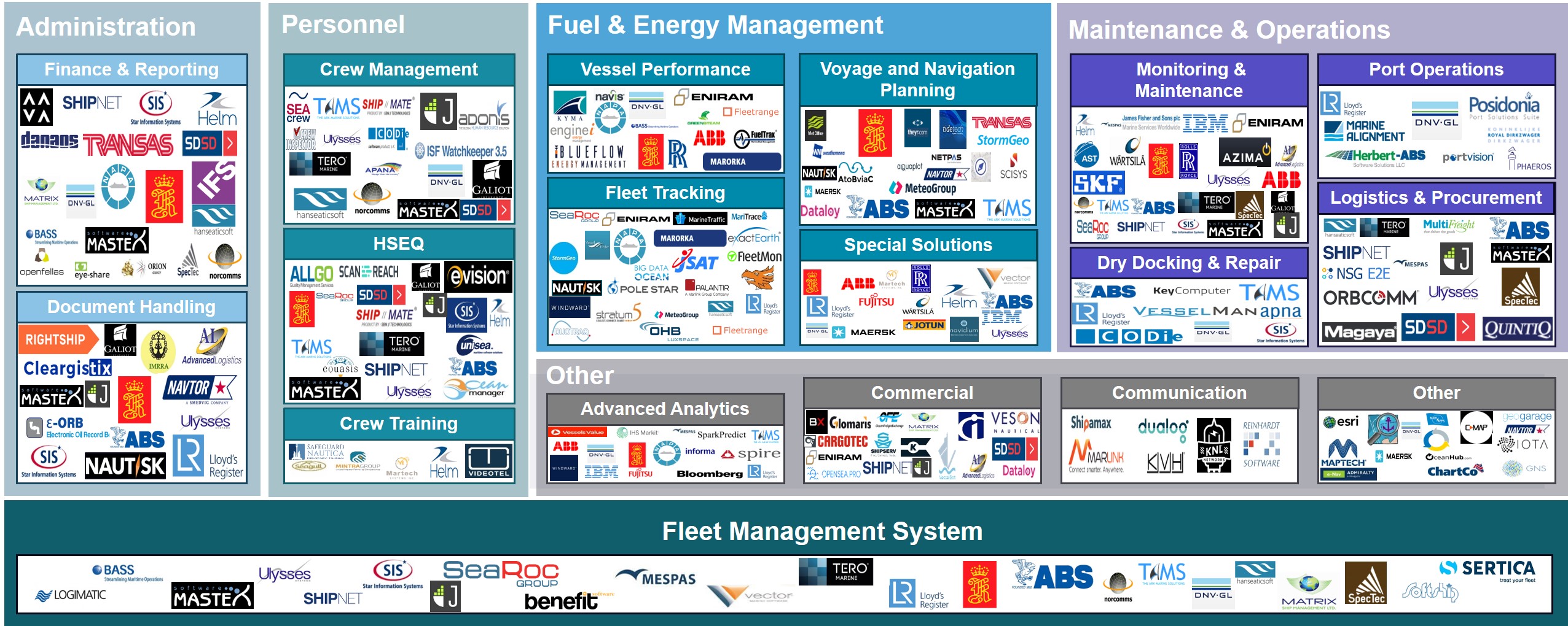 Performance monitoring key to optimizing vessel performance